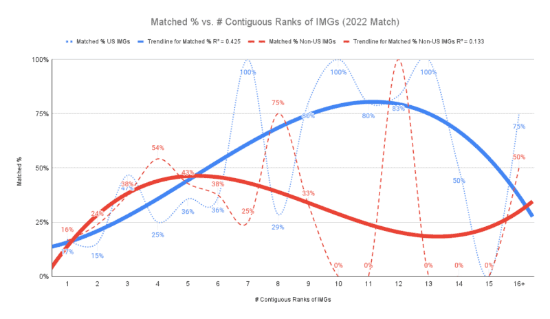 How to Match into General Surgery in 2023