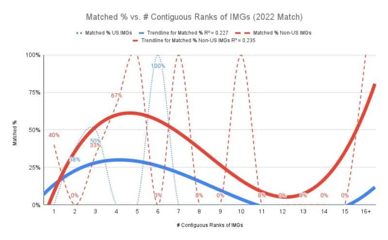 How To Match Into Orthopaedic Surgery In 2023