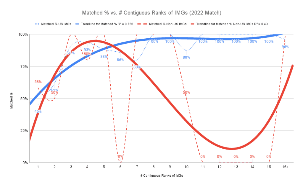 How to Match into Emergency Medicine in 2023