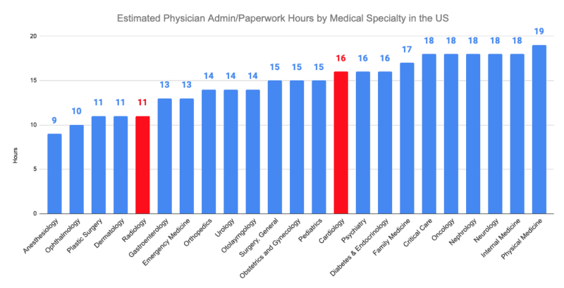 Cardiology vs. Radiology: Which Specialty is Right for You?