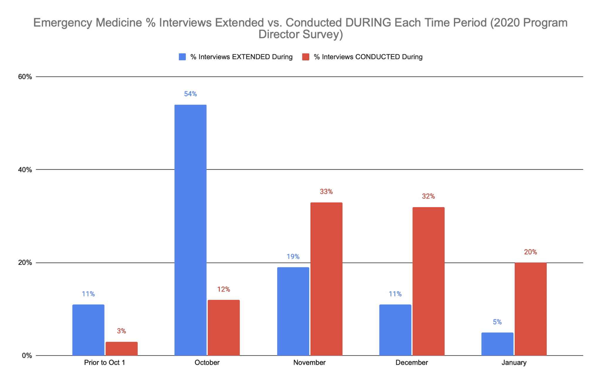 How to Match into Emergency Medicine in 2023