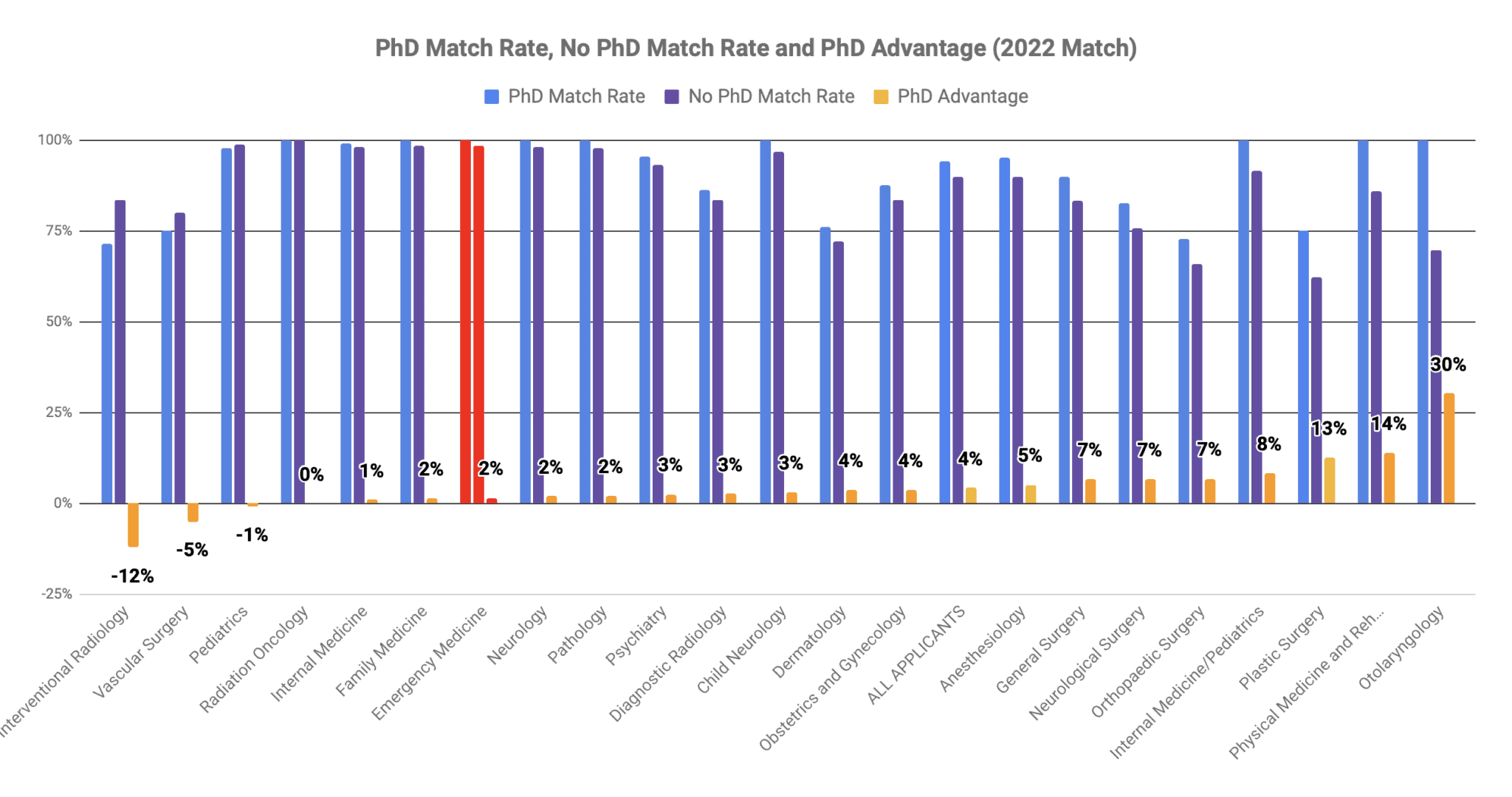 How to Match into Emergency Medicine in 2023