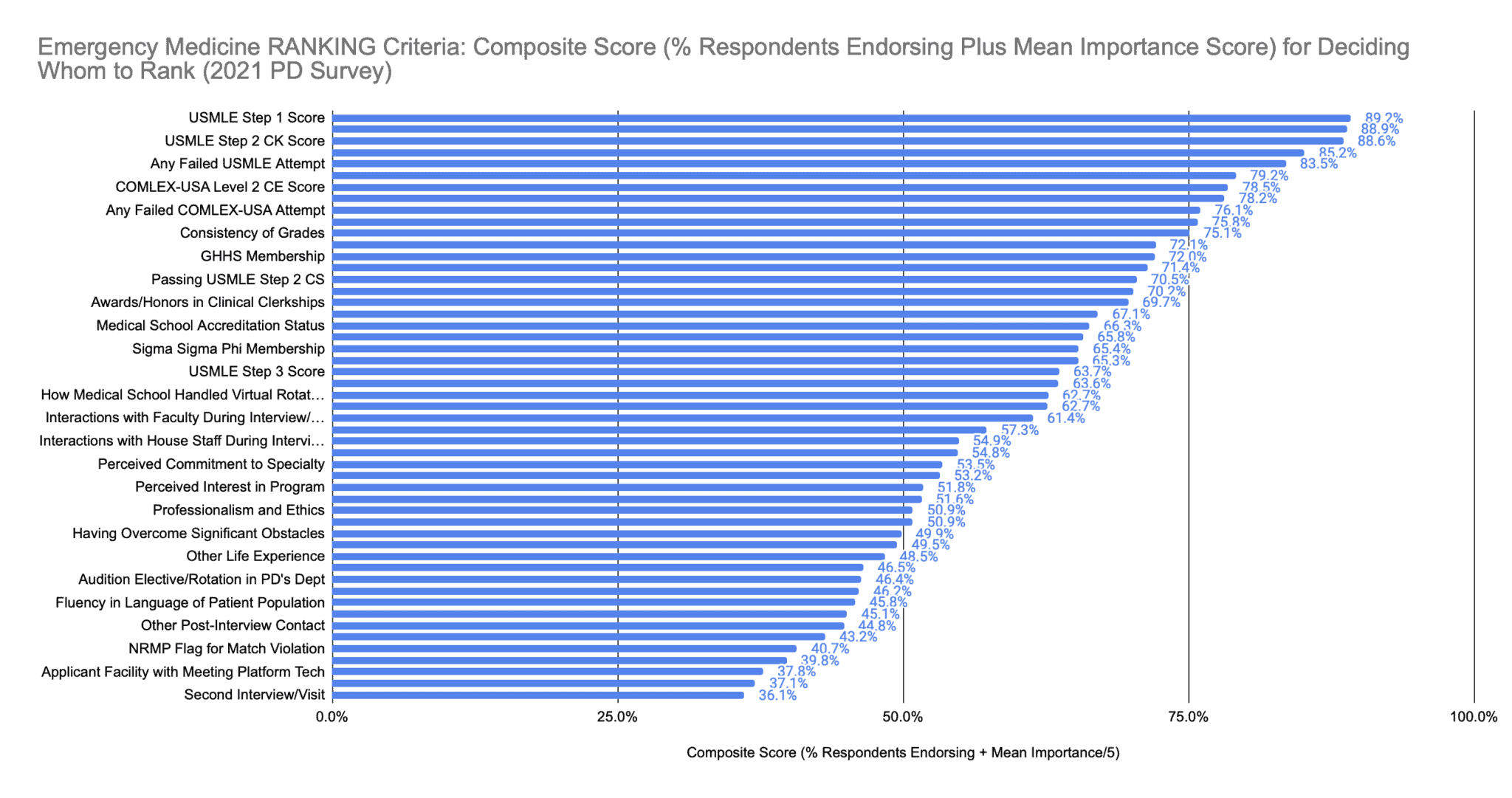 How to Match into Emergency Medicine in 2023