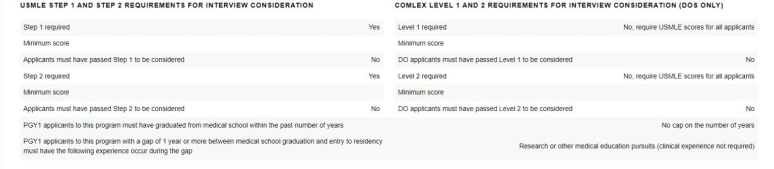 FREIDA: A Quick Tutorial for Seamless Residency Searches