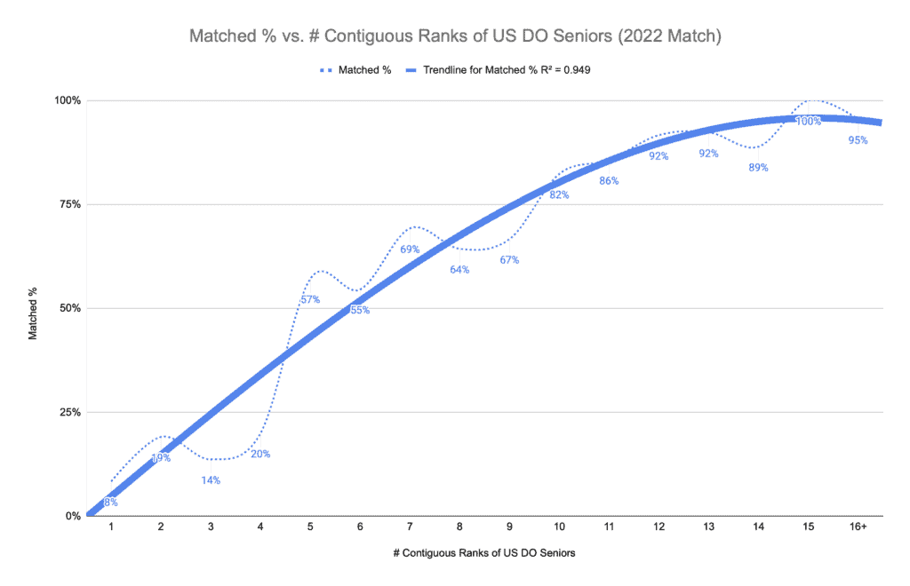 How to Match into General Surgery in 2023