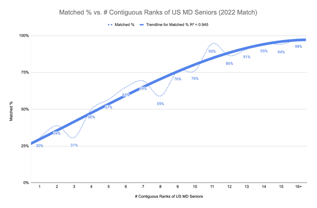 How to Match into General Surgery in 2023