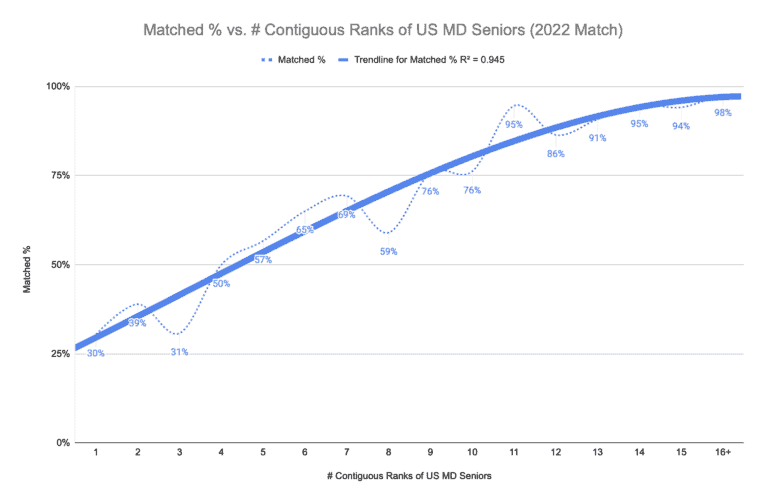 How to Match into General Surgery in 2023