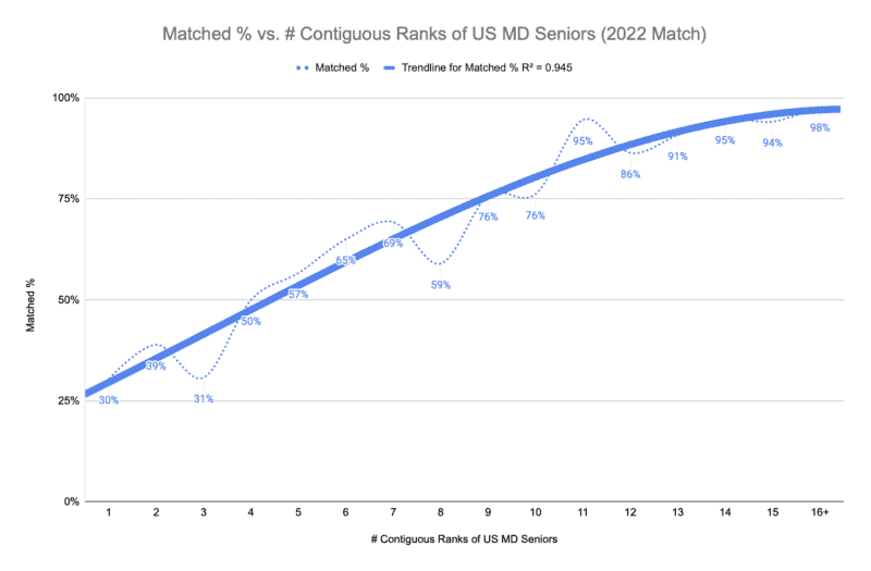 How to Match into General Surgery in 2023