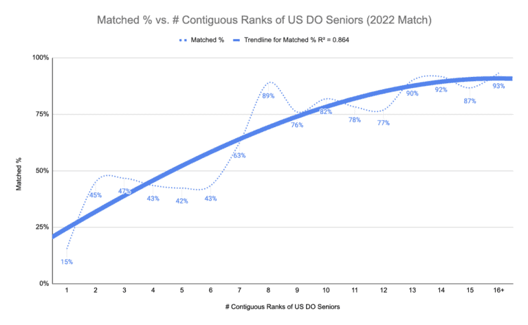 How to Match into Anesthesiology in 2023