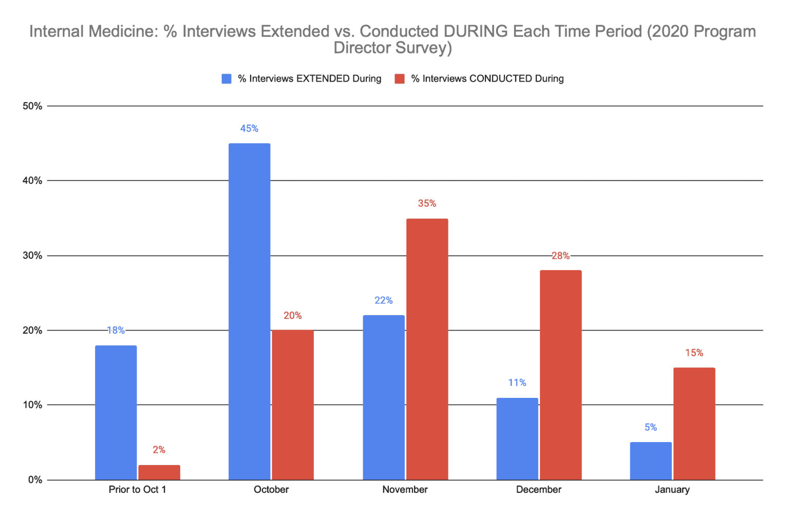 How to Match into Internal Medicine in 2023