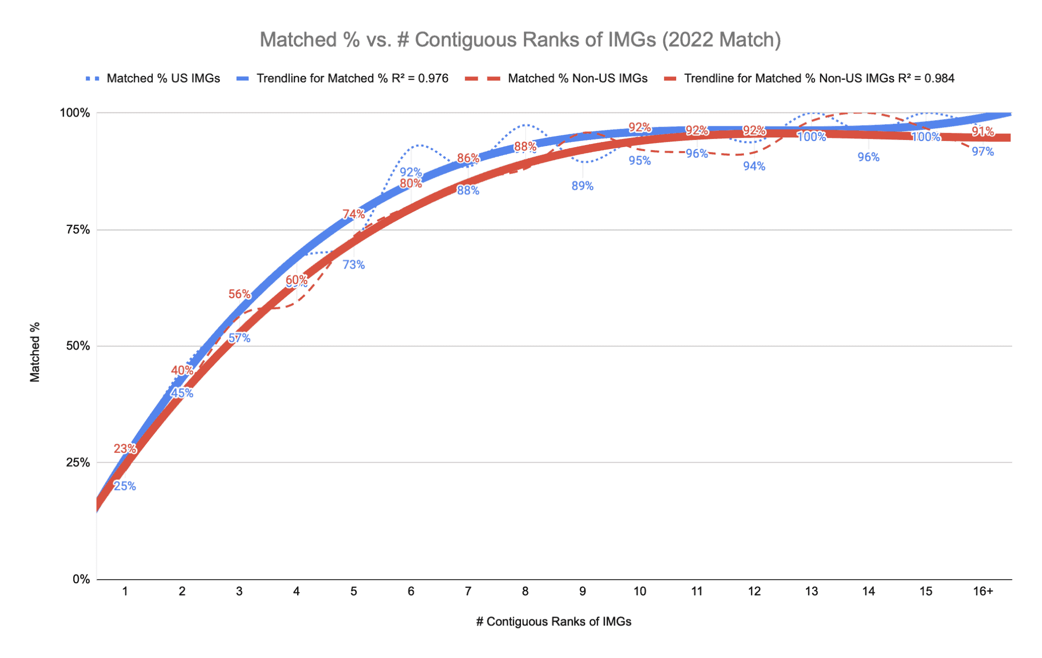 How to Match into Internal Medicine in 2023