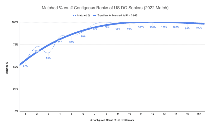 How to Match into Internal Medicine in 2023