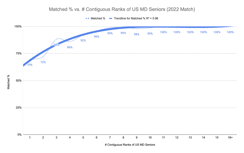 How to Match into Internal Medicine in 2023
