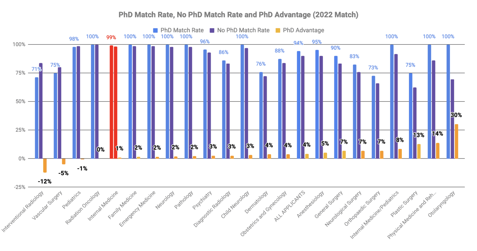 How to Match into Internal Medicine in 2023