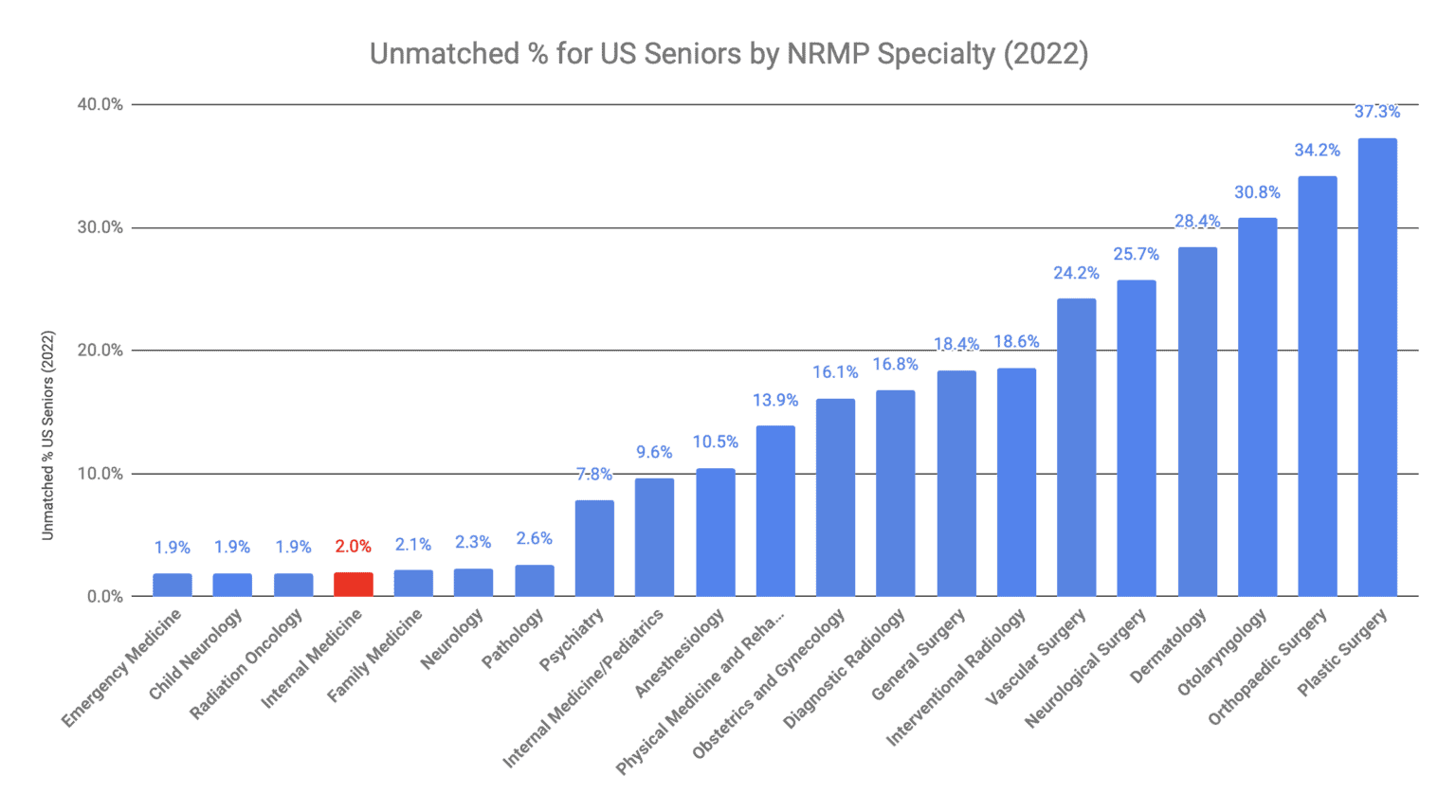How to Become an Intensivist (Critical Care) in 2023