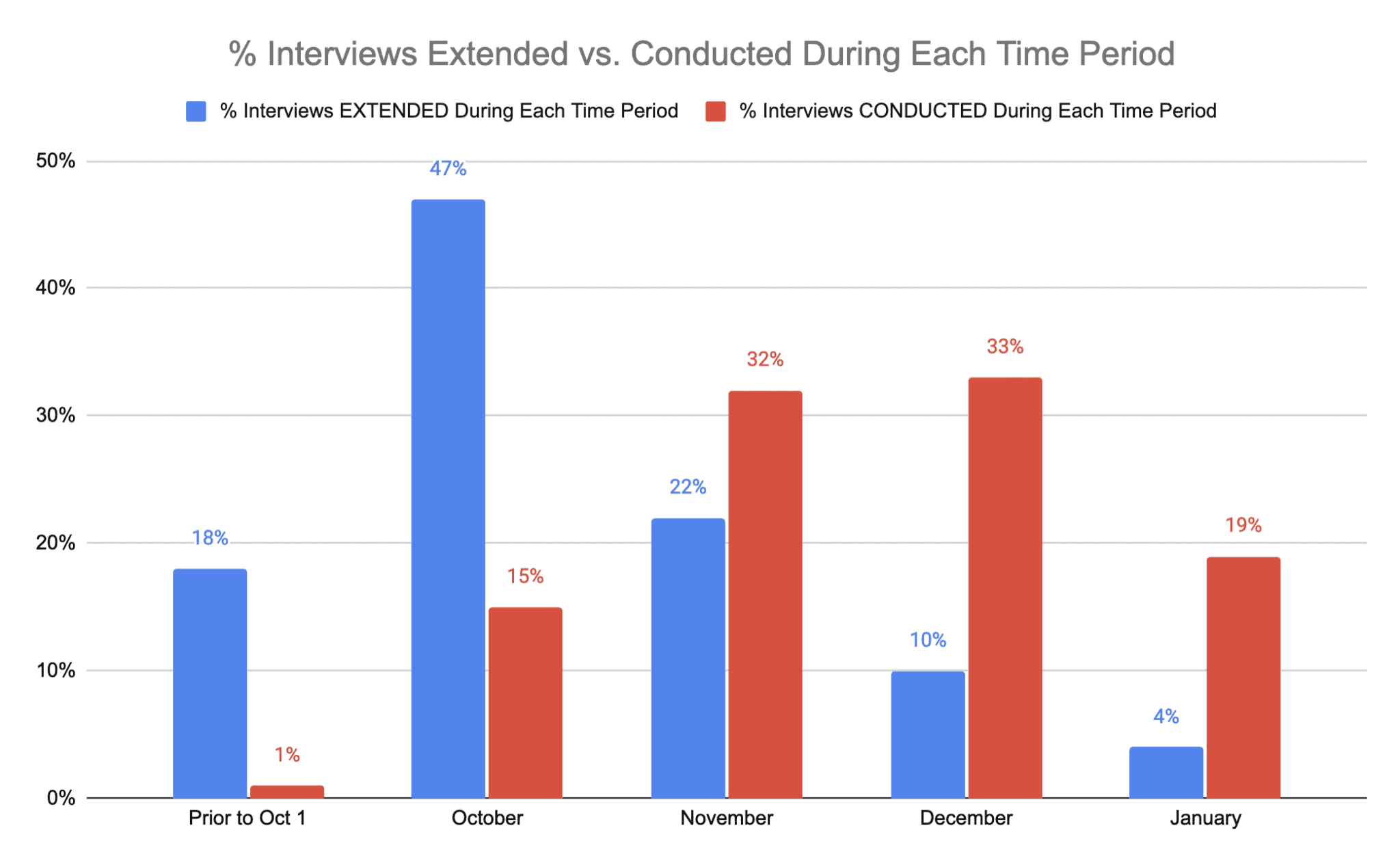How to Delay Step 2 CK and Still Get Interviews
