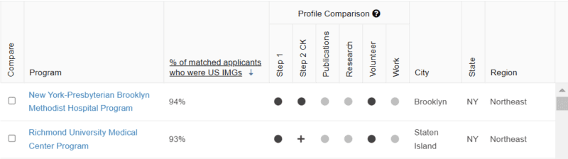 Residency Explorer - Use This for a Successful Match