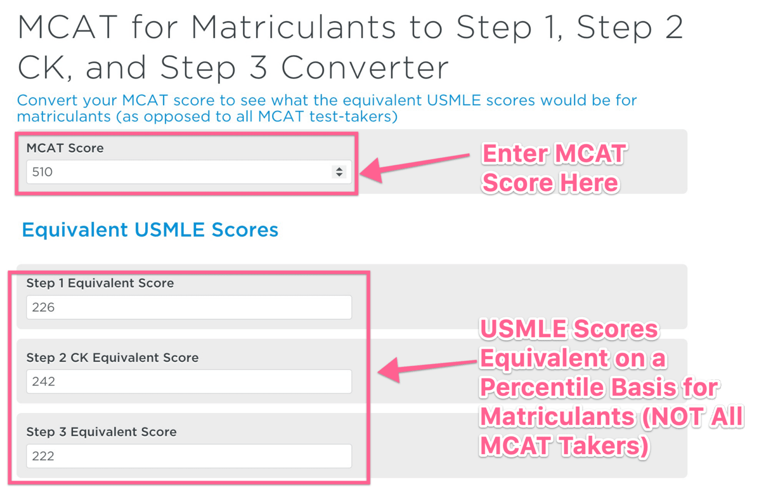 MCAT to Step 1, Step 2 CK, and Step 3 Converter