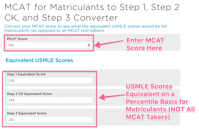 MCAT to Step 1, Step 2 CK, and Step 3 Converter