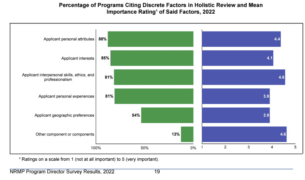 Guide to Preference Signaling in Medical Residency
