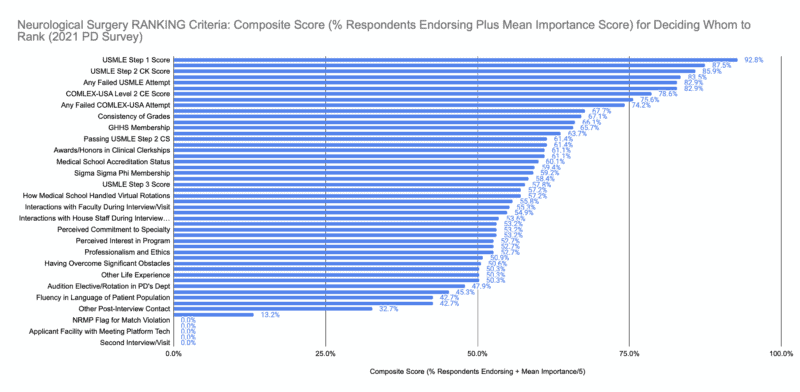 How to Match into Neurological Surgery in 2023