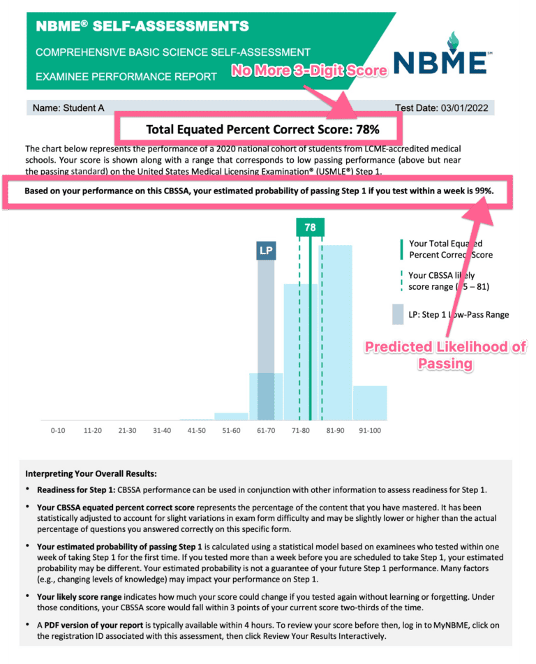 How to Read the New Pass-Fail Step 1 and NBME Self Assessment Score Reports