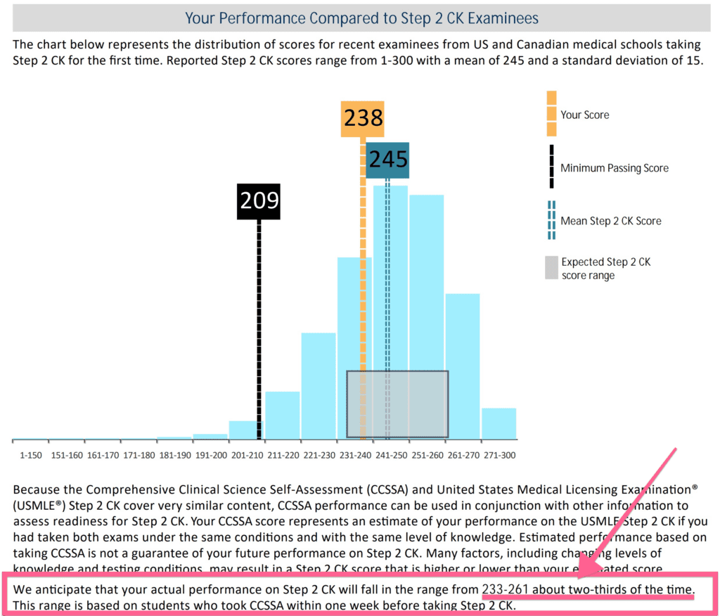 How Accurate Are the Step 2 CK NBMEs?