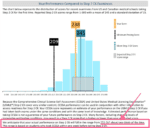 How Accurate Are the Step 2 CK NBMEs?