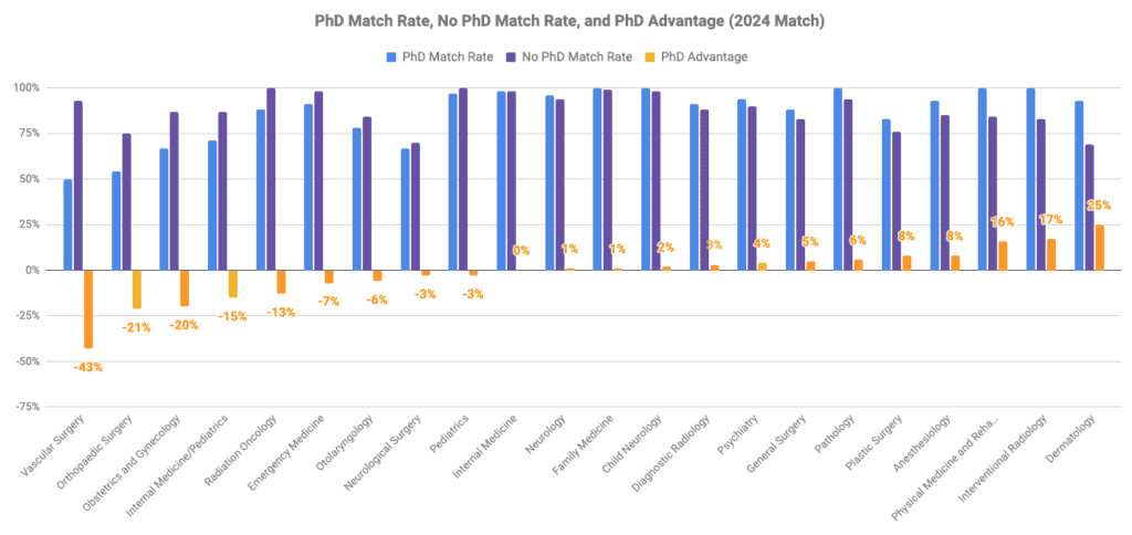 How Many Publications for Residency in 2025