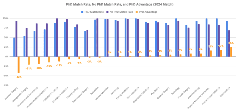 How Many Publications for Residency in 2025