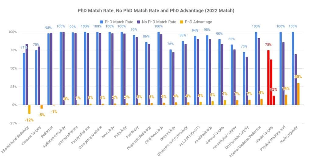 How to Match into Plastic Surgery in 2023