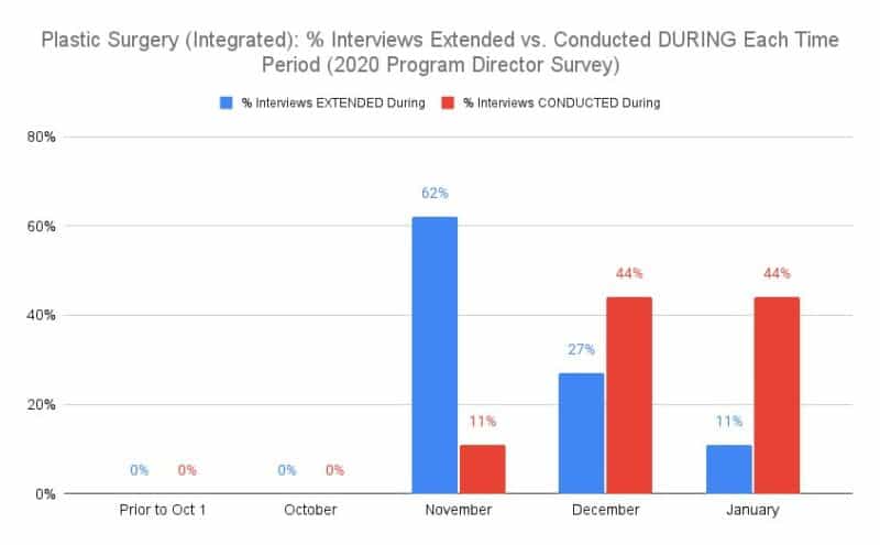 How to Match into Plastic Surgery in 2023