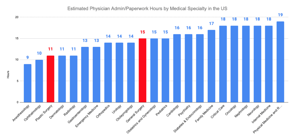 Plastic Surgery vs. General Surgery: Which Specialty is Right for You?