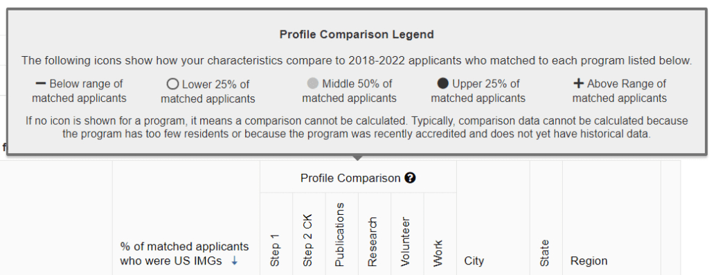 Residency Explorer - Use This for a Successful Match