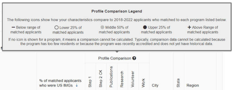 Residency Explorer - Use This for a Successful Match