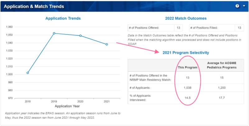 Residency Explorer - Use This for a Successful Match