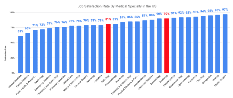 Radiology vs. Pathology: Which Specialty is Right for You?