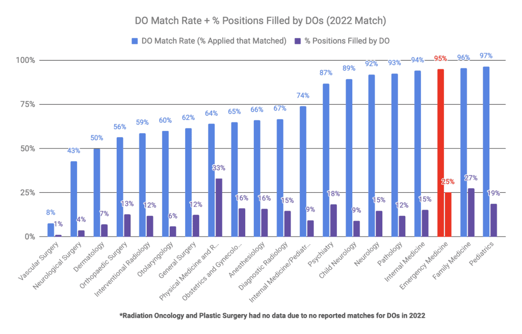 Is Emergency Medicine Competitive in 2023?