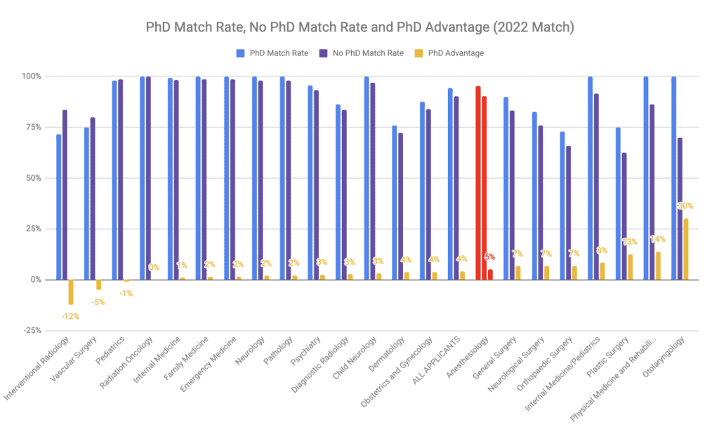 How to Match into Anesthesiology in 2023