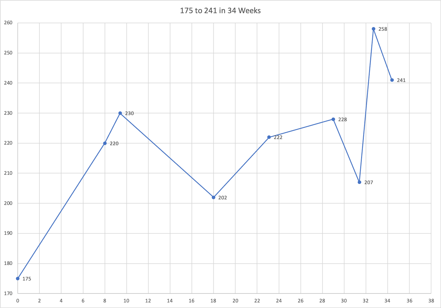 Want to Add 20-60+ Points to Step 1? Here's How Long It Takes (16 ...