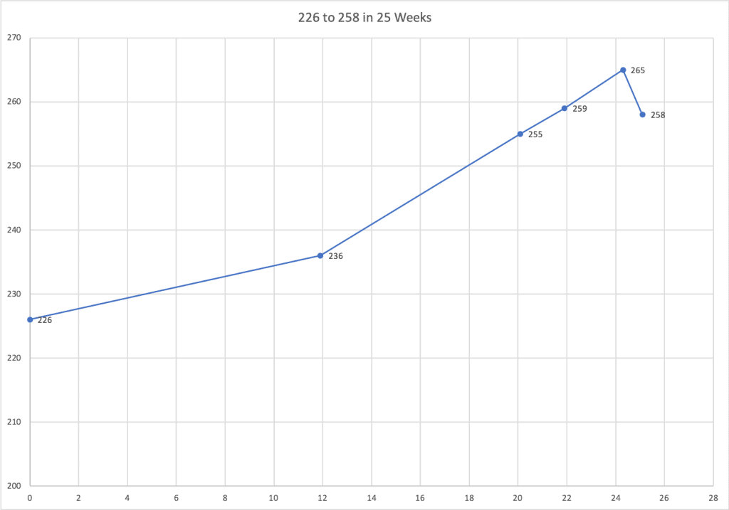 Want to Add 20-60+ Points to Step 1? Here's How Long It Takes (16 ...