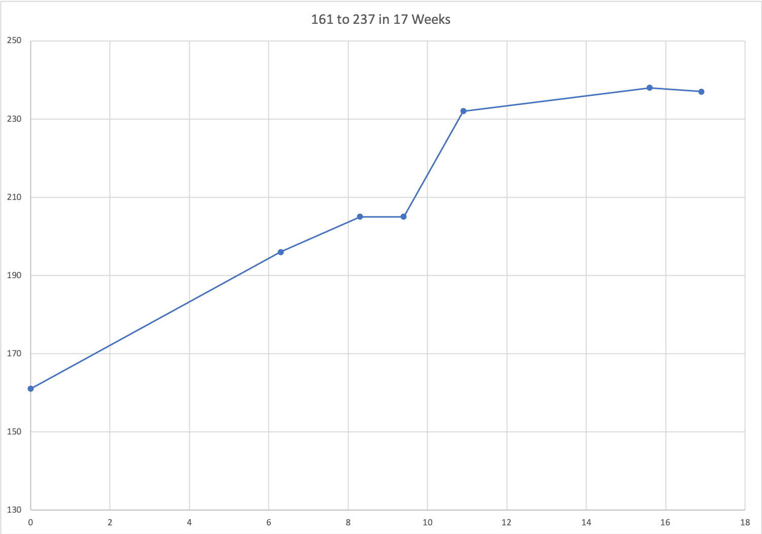 Want to Add 20-60+ Points to Step 1? Here's How Long It Takes (16 ...