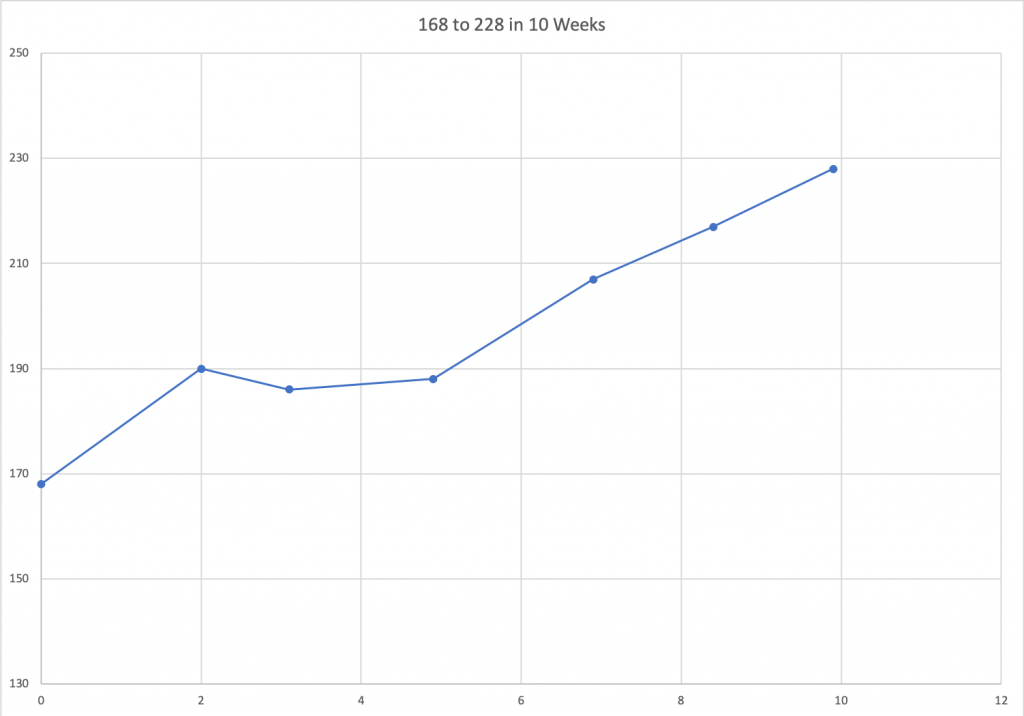 Want to Add 20-60+ Points to Step 1? Here's How Long It Takes (16 ...