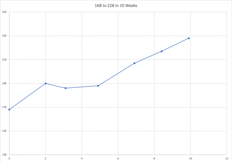Want to Add 20-60+ Points to Step 1? Here's How Long It Takes (16 ...