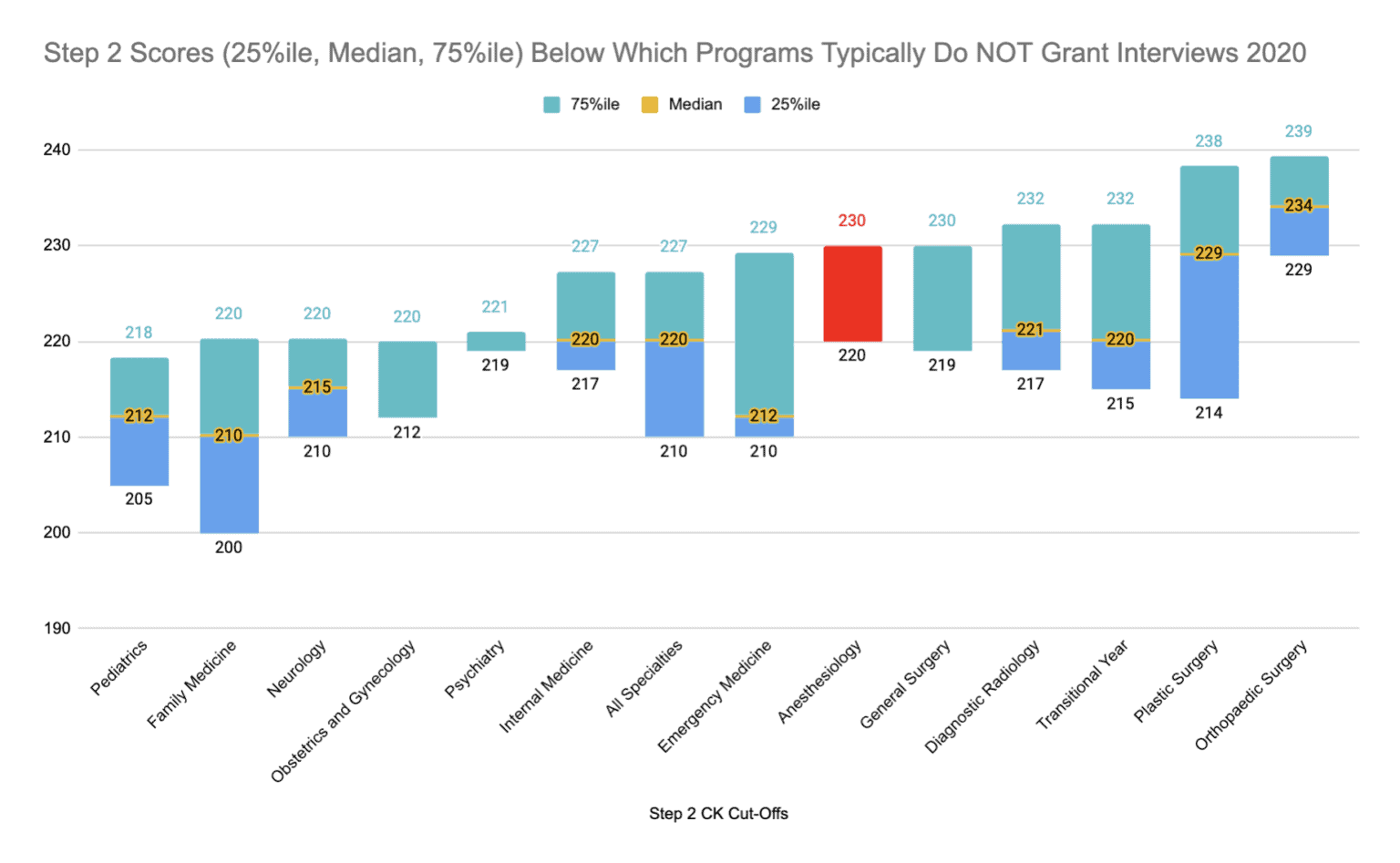 How to Match into Pathology in 2023