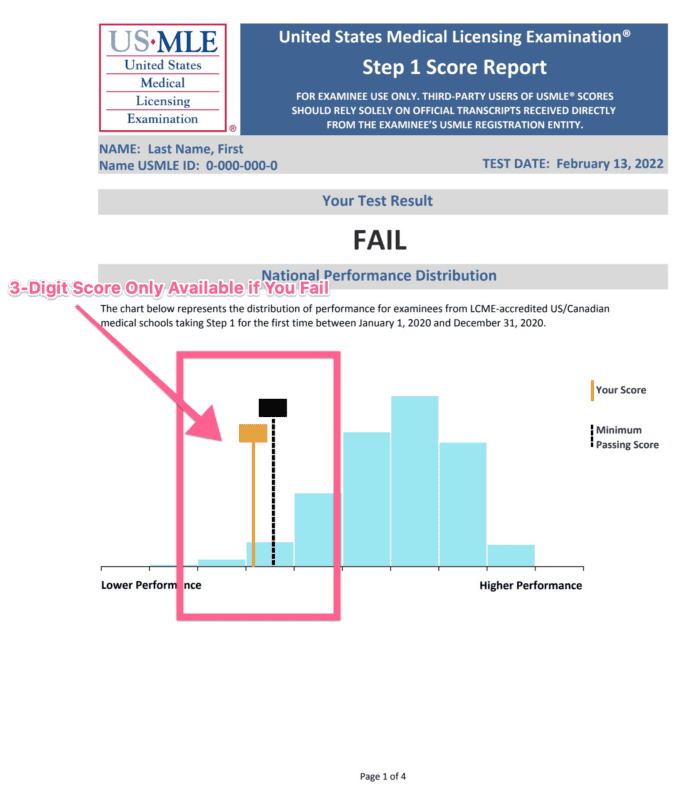 How to Read the New Pass-Fail Step 1 and NBME Self Assessment Score Reports