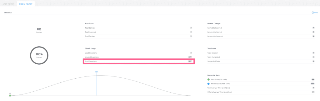 How Many Uworld Step 1 Or Step 2 Ck Questions Are There In 2025