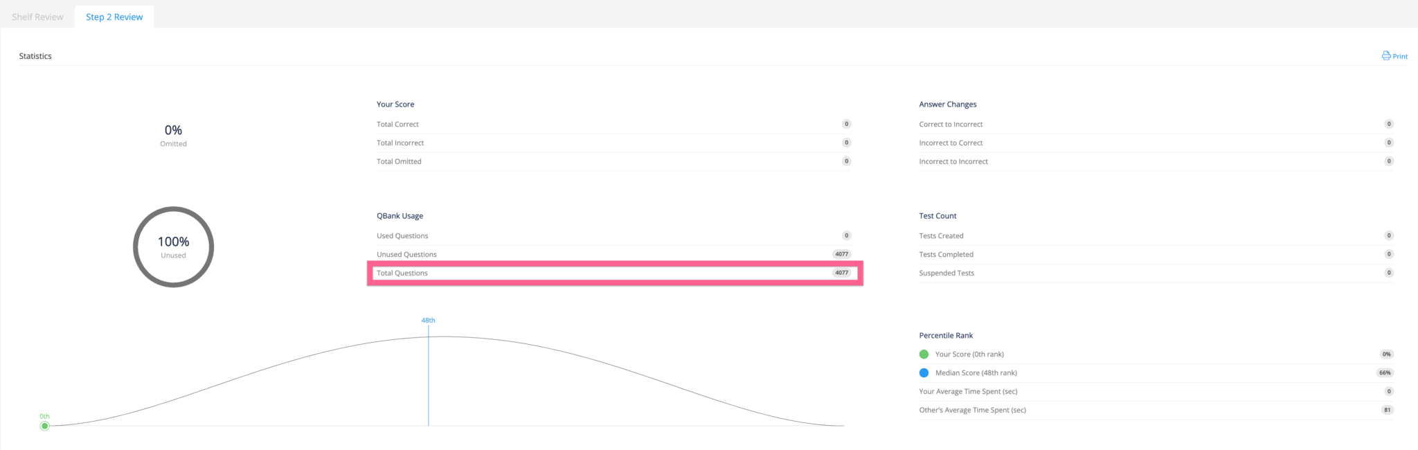How Many UWorld Step 1 or Step 2 CK Questions Are There in 2025?