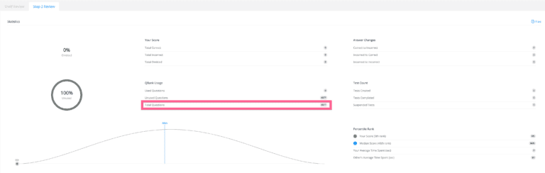 How Many UWorld Step 1 or Step 2 CK Questions Are There in 2025?