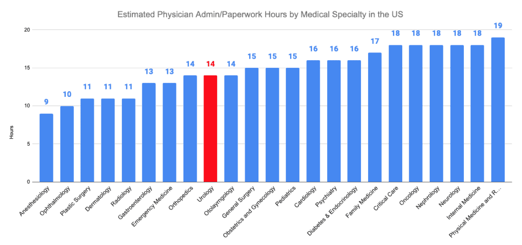 Urology vs. Pathology: Which Specialty is Right for You?